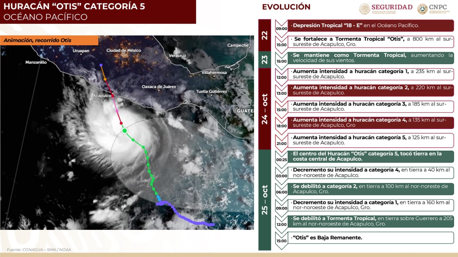 ‘Otis’ rompe el tiempo récord en pasar de tormenta tropical a huracán ...