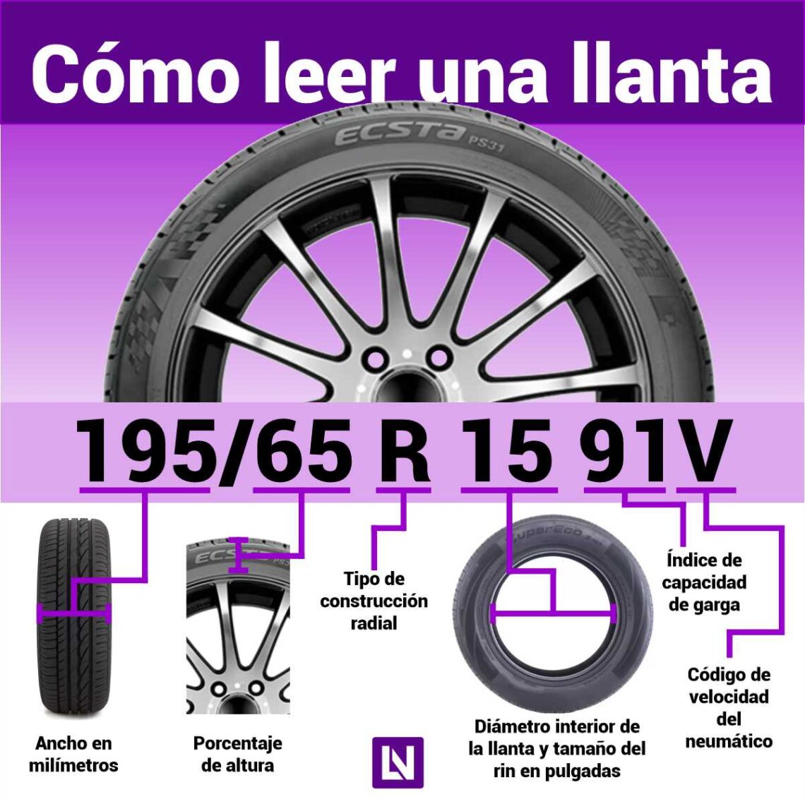 ¿Qué significan los números en tus llantas? Entérate aquí