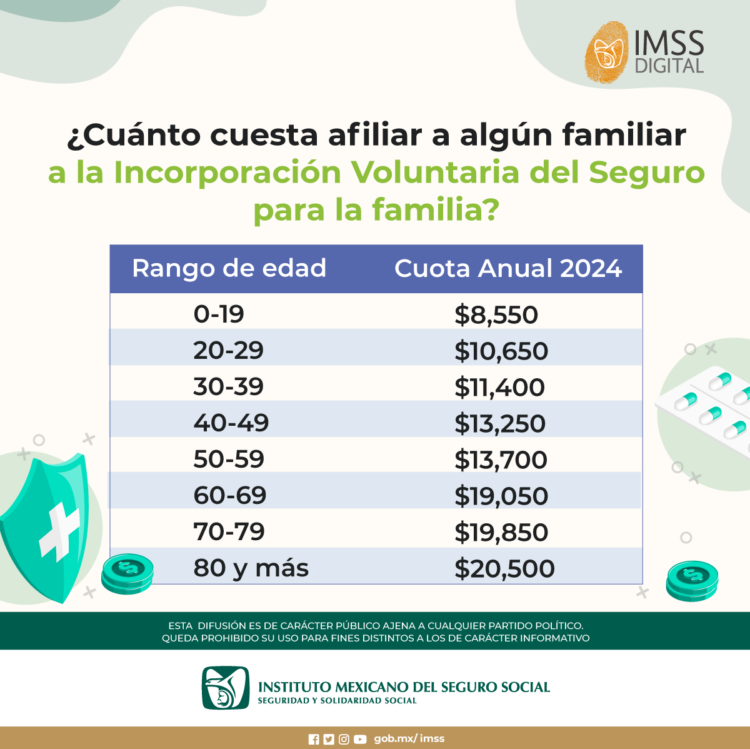 ¿Cuánto cuesta asegurar a tu familia con IMSS voluntario?