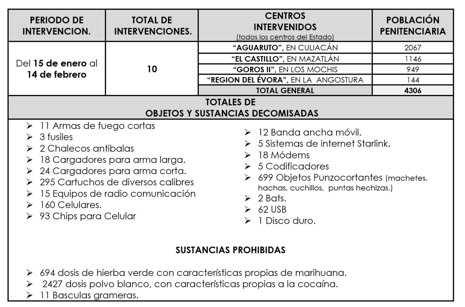 Es José Israel López Escandón, el nuevo director del penal de Aguaruto ...