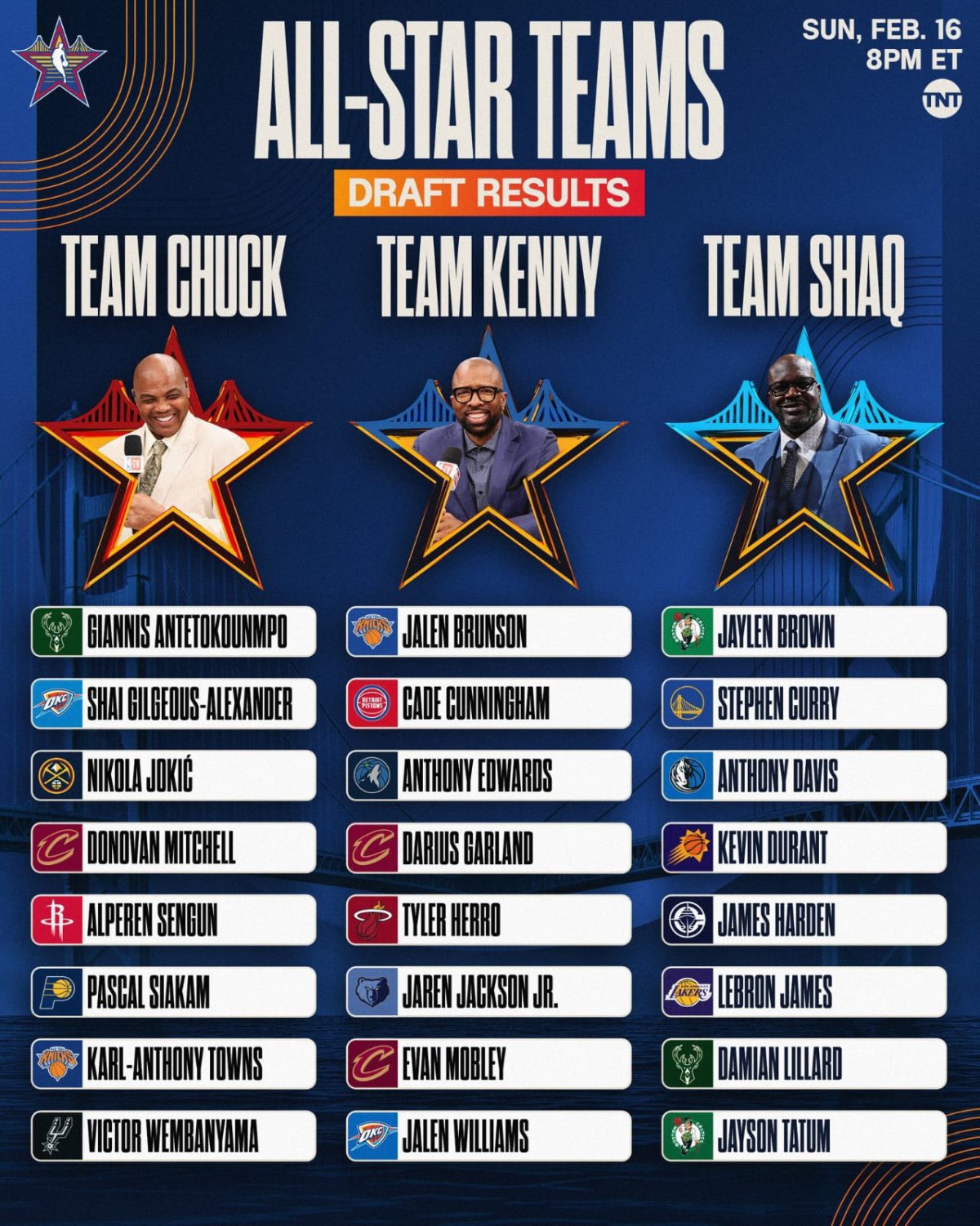 Este viernes inicia el fin de semana del All Star Game de la NBA | Los ...