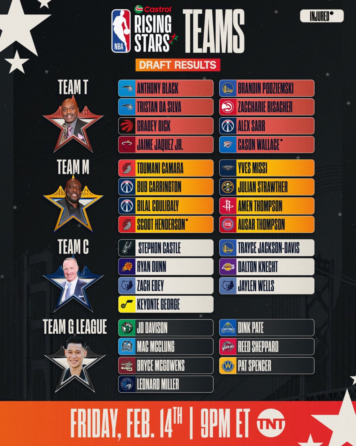 Este viernes inicia el fin de semana del All Star Game de la NBA | Los ...