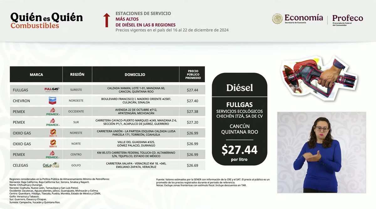 Profeco ubica en Culiacán la gasolinera con la gasolina regular más cara ¿cuál es? | Los ...