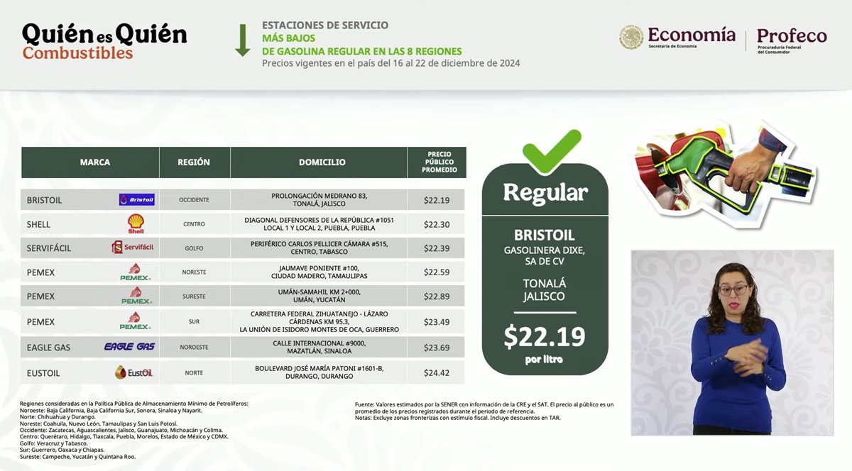 Profeco ubica en Culiacán la gasolinera con la gasolina regular más cara ¿cuál es? | Los ...