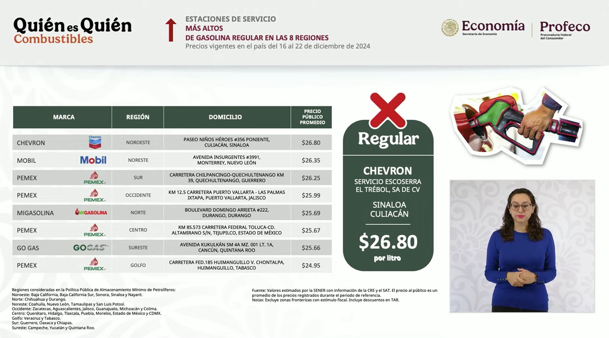 Profeco ubica en Culiacán la gasolinera con la gasolina regular más cara ¿cuál es? | Los ...