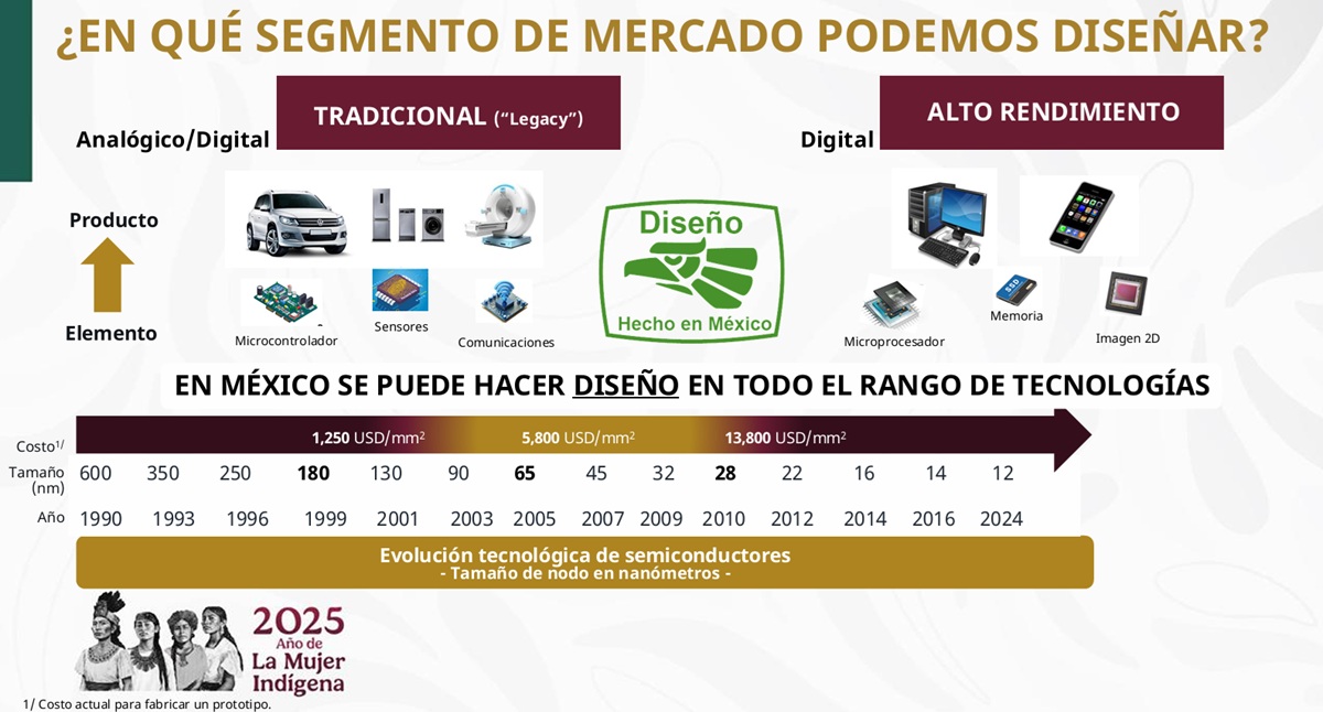 ¿Qué es el Proyecto Kutsári? Sheinbaum busca que México sea potencia ...